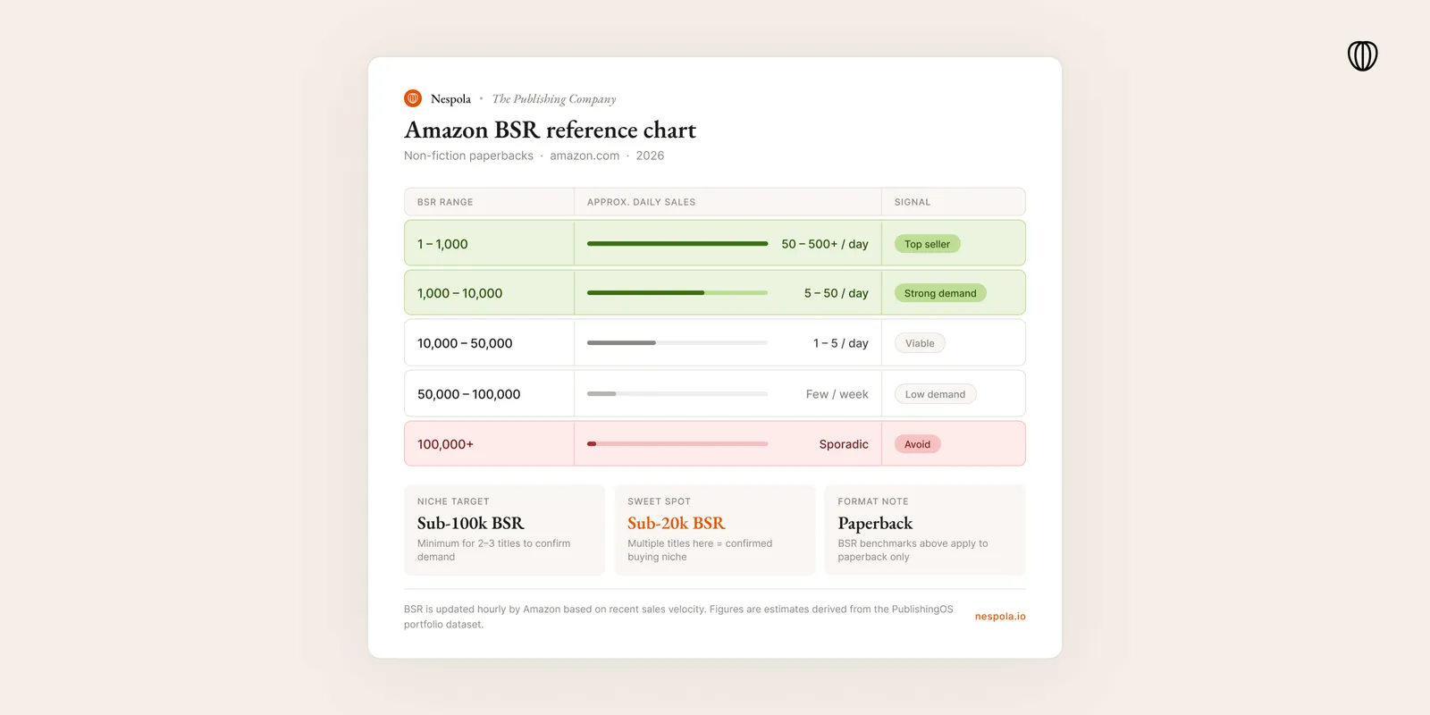 The Complete Guide to Self-Publishing on Amazon KDP (2026)